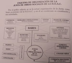 APROXIMACIÓN A LA HISTORIA DE LA HOAC DE CÓRDOBA – Hoac de Córdoba